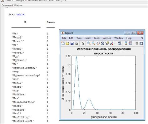 figure 1 from development of methods for modeling action planners of