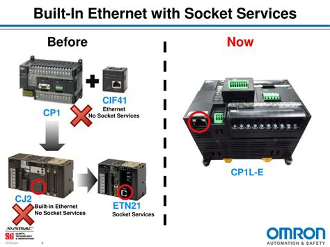 PPT Introducing The CP L E Micro PLC Featuring Integrated Ethernet And Analog PowerPoint