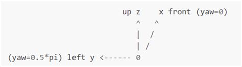detecting objects in point clouds using ros 2 and tao pointpillars nvidia technical blog