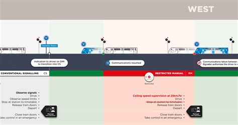 RSA Schematic Hothouse Design