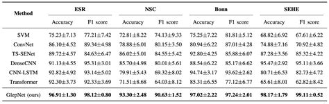 learning robust global local representation from eeg for neural