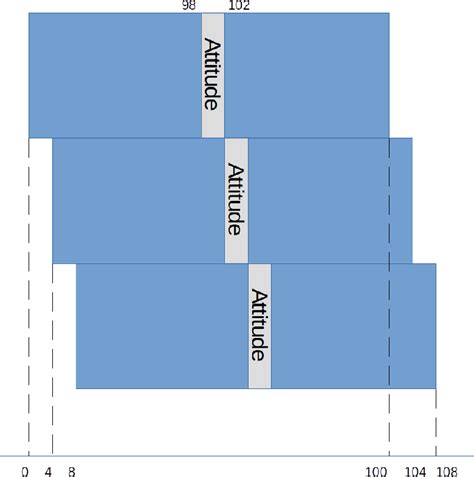 Figure 4 From Generalizable End To End Deep Learning Frameworks For