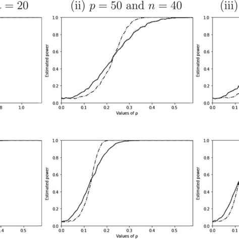 Estimated Powers Of The I Univariate Testing Procedure Assuming