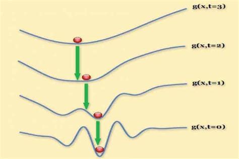 Optimizing Optimization Algorithms