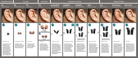 Types Of Hearing Aid Devices Design Talk