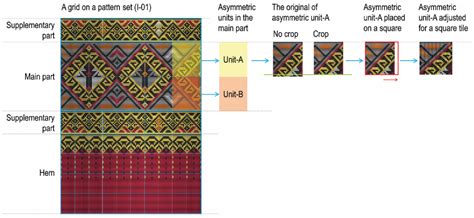Processes Free Full Text Developing Design Approaches For Tile Pattern Designs Inspired By Processes Free Full Text Developing Design Approaches For Tile Pattern Designs Inspired By