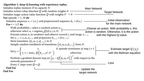 Building A Powerful Dqn In Tensorflow 20 Explanation And Tutorial By Sebastian Theiler