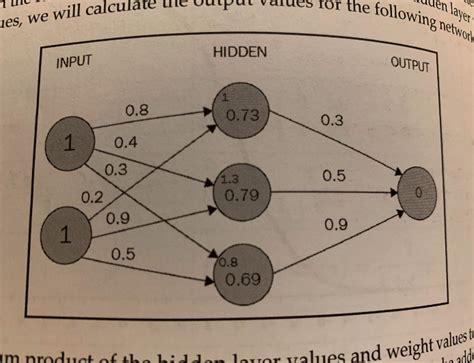 Tensorflow Keras How To View Node Connections Stack Overflow