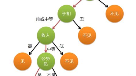 机器学习 决策树 掘金 机器学习 决策树 掘金