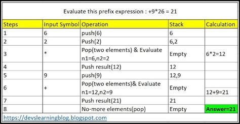 Complete Nodejs Learning Roadmap From Beginner To Advanced Step By