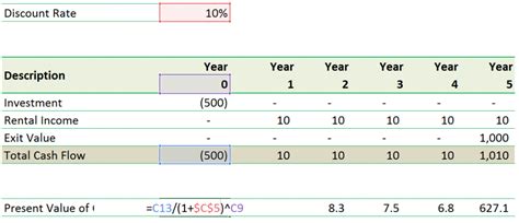 NPV Calculation In Excel Why The Numbers Do Not Match Case Solution And Analysis HBR Case