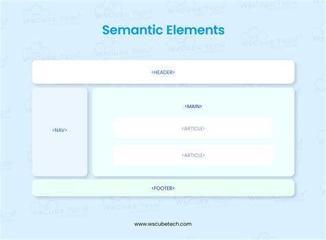 Difference Between Html And Html5 2024 Comparison