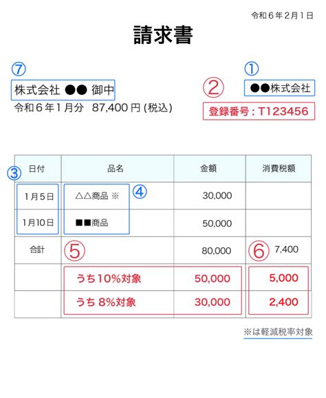 インボイス制度 適格請求書等保存方式 Airレジ（エアレジ） ビックカメラ