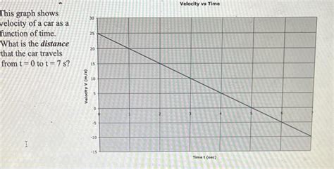 Solved Velocity Vs Time This Graph Shows Velocity Of A Car