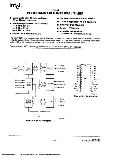 8254 PROGRAMMABLE INTERVAL TIMER (Intel Corporation)