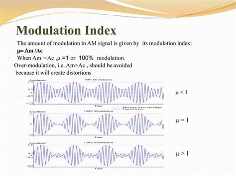 Amplitude Modulation And Demodulation Technique Pptx