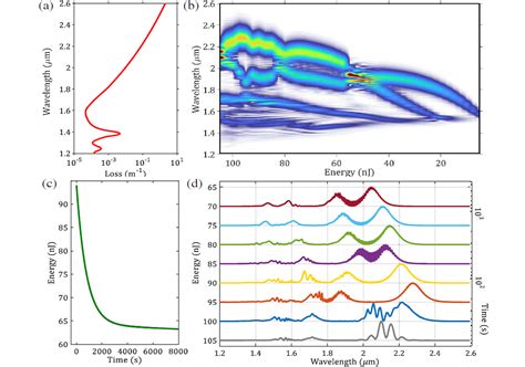 Multiphoton Ionization Of Standard Optical Fibers Nonlinear Photonics