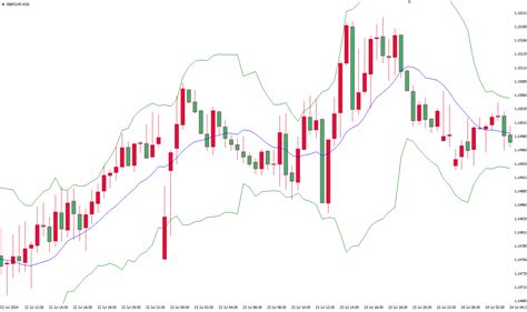 دانلود اندیکاتور کاربردی گرید حرفه ای Grid Indicator برای تحلیل تکنیکال مخصوص فارکس و ارزدیجیتال
