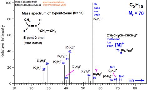 Cis And Trans Isomers Of Pent 2 Ene