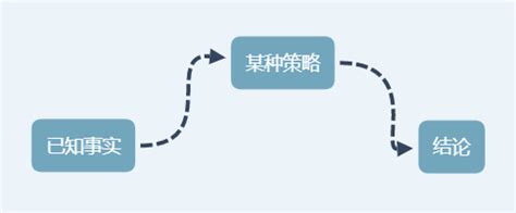 用Python实现命题逻辑归结推理系统 人工智能PythonZhangguohao 的博客
