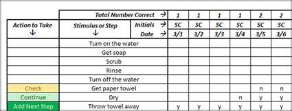 Task Analysis Data Program