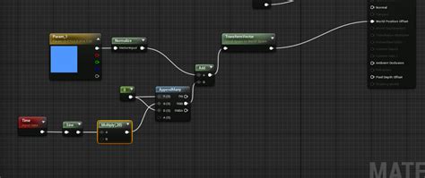 Requesting Math For Local Space Transform In Shader Real Time Vfx