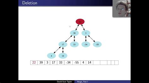 Heaps Part 1 Definition Insertion And Deletion Link To Improved Version In Description