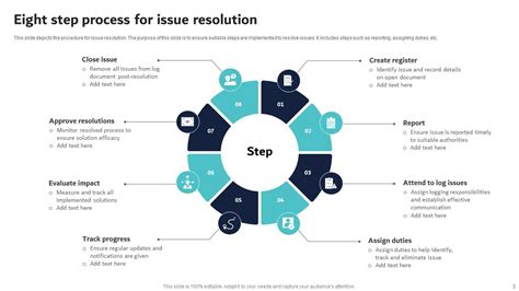 Issue Resolution Powerpoint Ppt Template Bundles Ppt Powerpoint