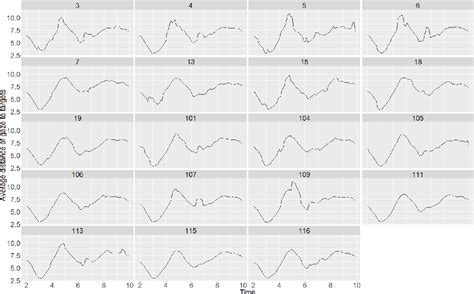 figure 3 5 from predicting targets in multiple object tracking task