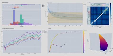 “skfolio Is A Python Library For Portfolio Optimization Built On Top Of