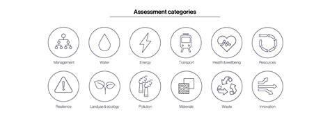 A Guide To The EU Taxonomy And BREEAM