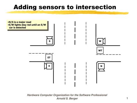 Ppt Adding Sensors To Intersection Powerpoint Presentation Free Download Id 5735882