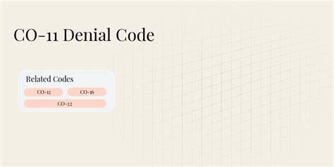 90899 Cpt Code Unlisted Psychiatric Service Or Procedure