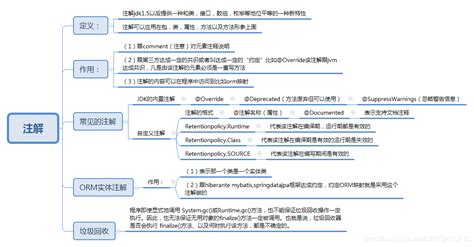 java注解 csdn博客
