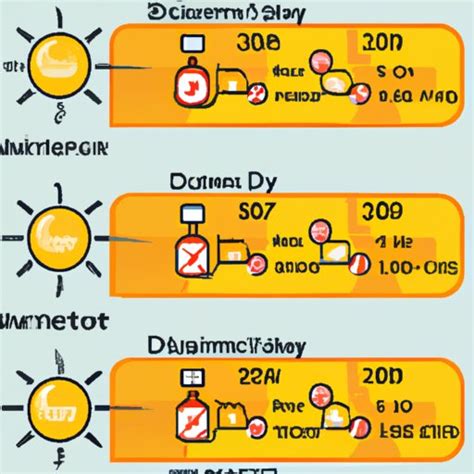 How Long Does Vitamin D Take To Work A Comprehensive Guide The Enlightened Mindset