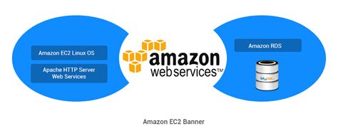 Cloud Solution Providers In The USA And India Back End Developer
