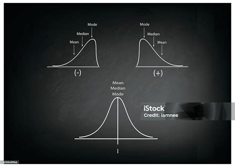 Collection Of Positve And Negative Distribution Curve On Chalkboard Stock Illustration