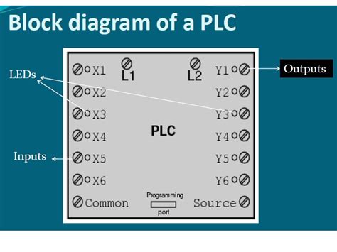 Mechatronics Plcs Plc Programmingppt Free Download