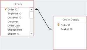 Microsoft Access Tutorial For Beginners Expert Guide
