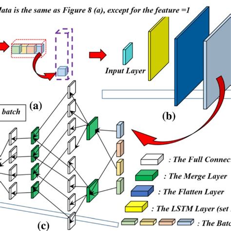 Transient Chaotic Itinerancy A 2d Projection In The Phase Space At Download Scientific Diagram