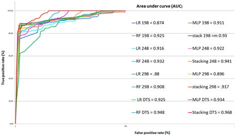 Landslide Detection Using Multi Scale Image Segmentation And Different Machine Learning Models