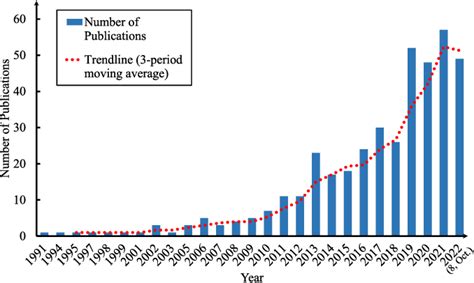 Figure 2 From A Review Of Robust Machine Scheduling Semantic Scholar