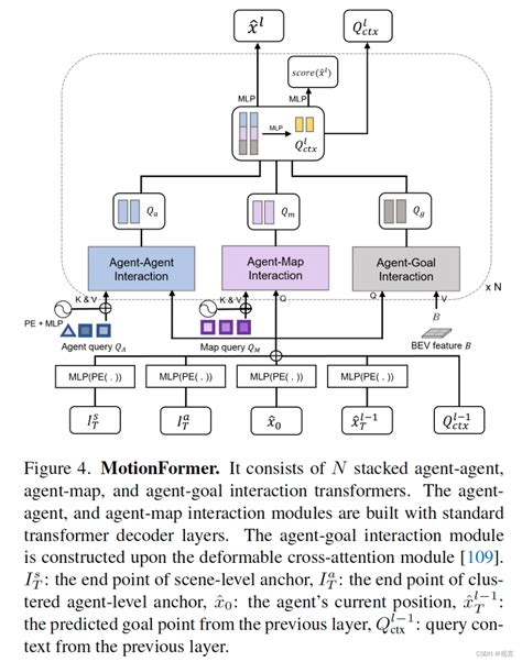 Cvpr2023 Best Paper Planning Oriented Autonomous Driving 解析 Csdn博客