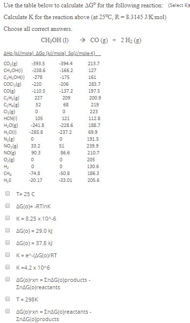 Solved Use the table below to calculate AGº for the Chegg
