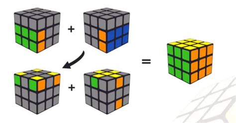 Beginner Vs Speed Rubiks Cube Methods What To Learn