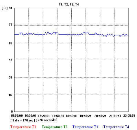 Graphic Report Of Hpc Cluster Rack Temperature Download Scientific Graphic Report Of Hpc Cluster Rack Temperature Download Scientific