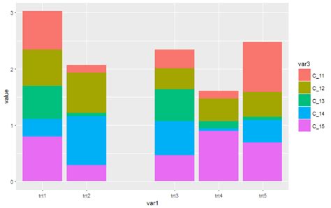 R How To Control Space Between Stack Bars In Ggplot Stack Overflow