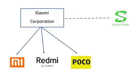 10 Kelebihan Dan Kekurangan HP Xiaomi Yang Wajib Diketahui TeknoHive