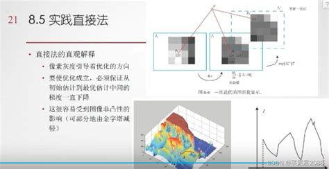 Slam 06视觉里程计 3 直接法视觉dso平原君2088的博客 Csdn博客