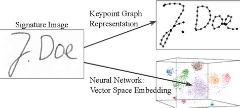 figure 1 from combining graph edit distance and triplet networks for